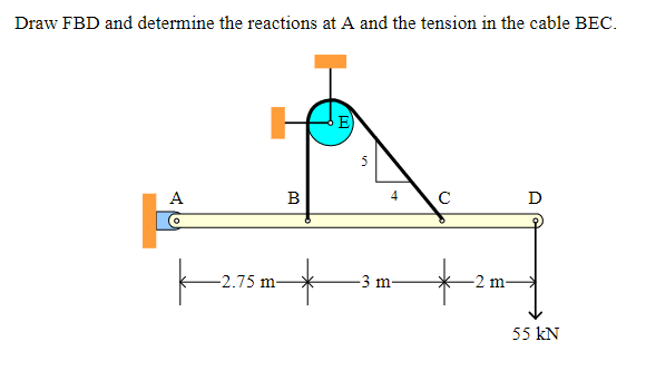 Solved Draw FBD and determine the reactions at A and the | Chegg.com