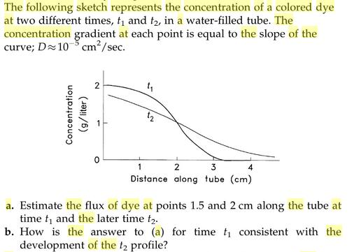 Solved The following sketch represents the concentration of | Chegg.com