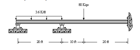 Solved Determine the support reactions and draw shear and | Chegg.com