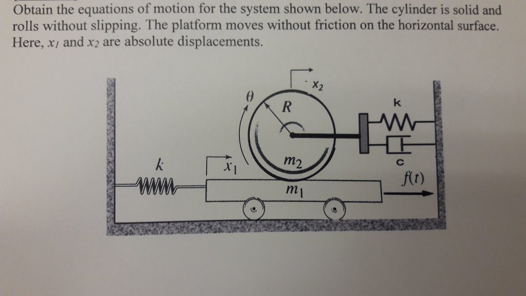 Solved Obtain the equations of motion for the system shown | Chegg.com