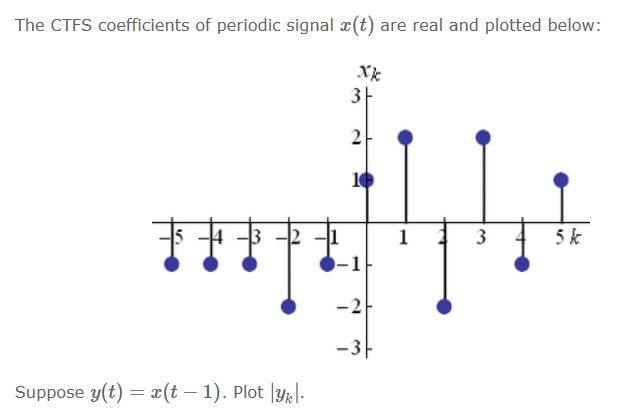 Solved The CTFS coefficients for the periodic signals are | Chegg.com
