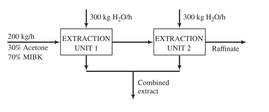 5. [3 pts] Water is used to extract acetone from a 30 | Chegg.com