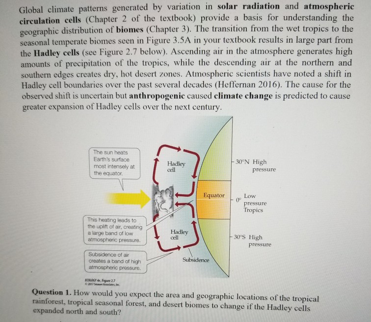 Solved Global climate patterns generated by variation in | Chegg.com