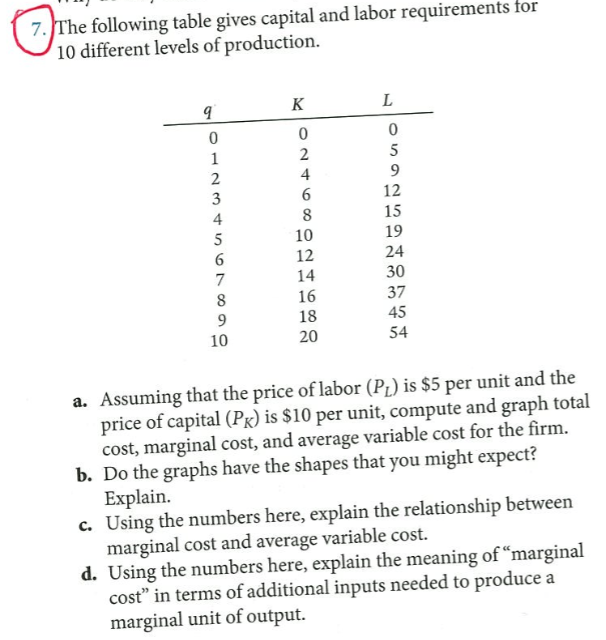 Solved 7. The following table gives capital and labor | Chegg.com