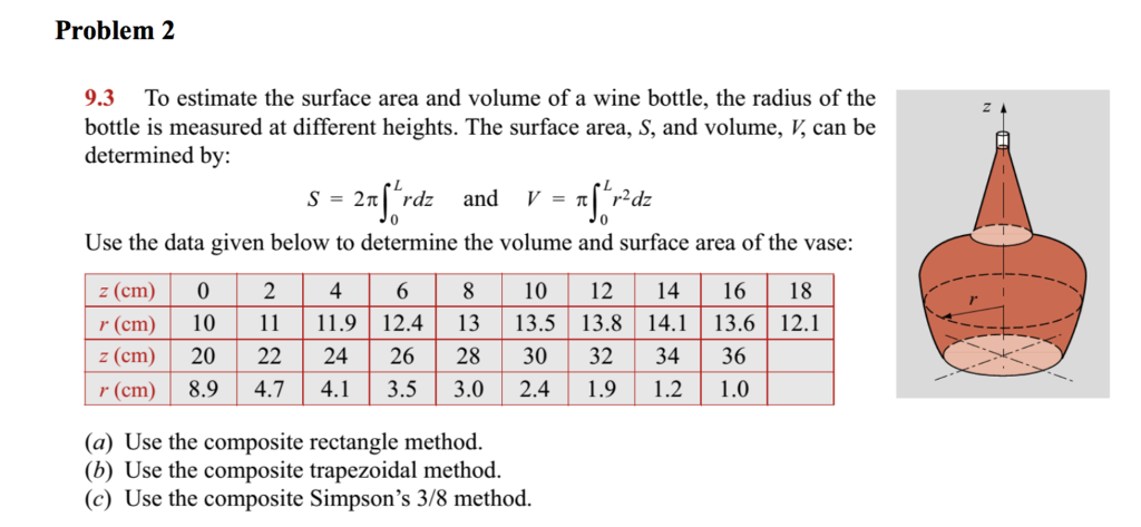 Write A User Defined Matlab Function For Integration