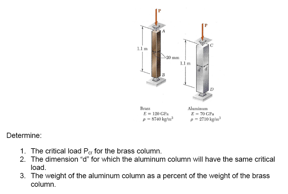 Solved Determine: 1. The critical load P_cr for the brass | Chegg.com