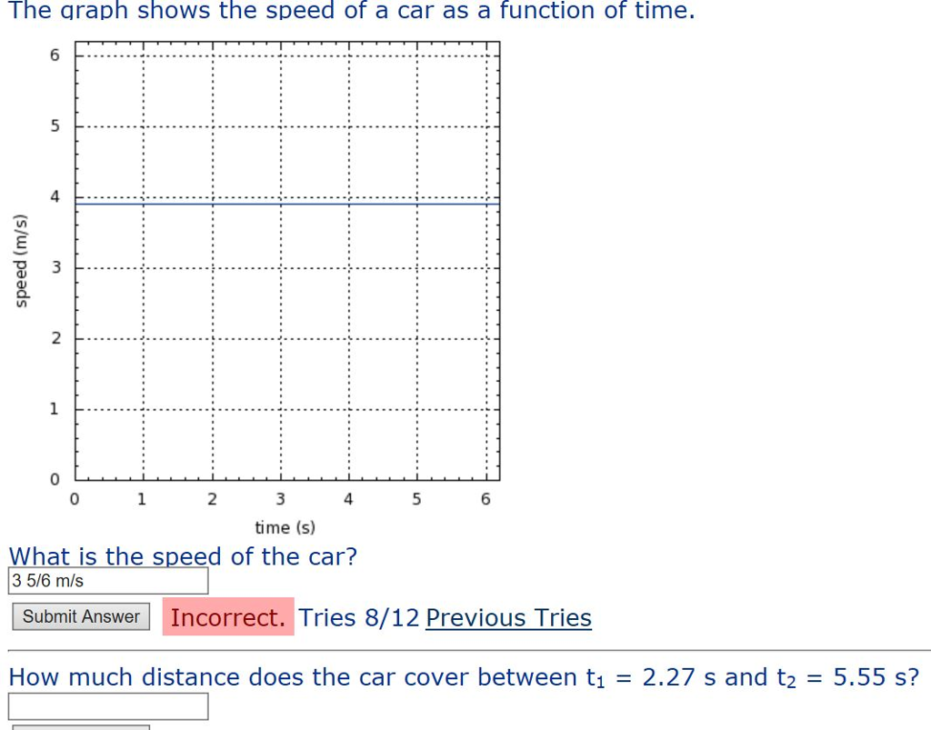 Solved The graph shows the speed of a car as a function of | Chegg.com
