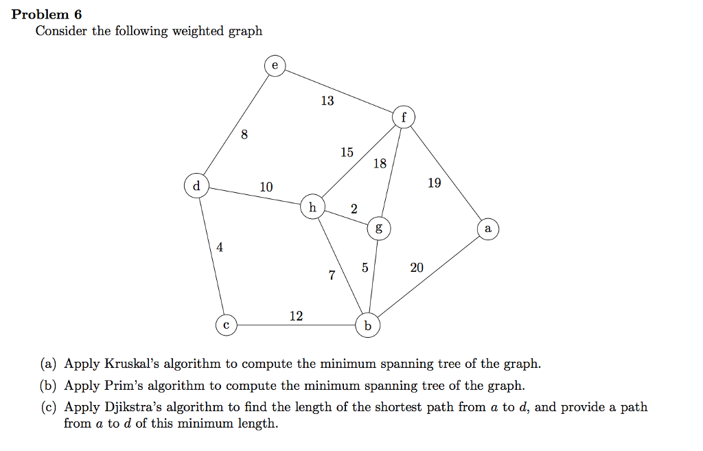 Solved Consider the following weighted graph (a) Apply | Chegg.com