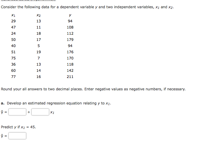 Solved Consider the following data for a dependent variable | Chegg.com