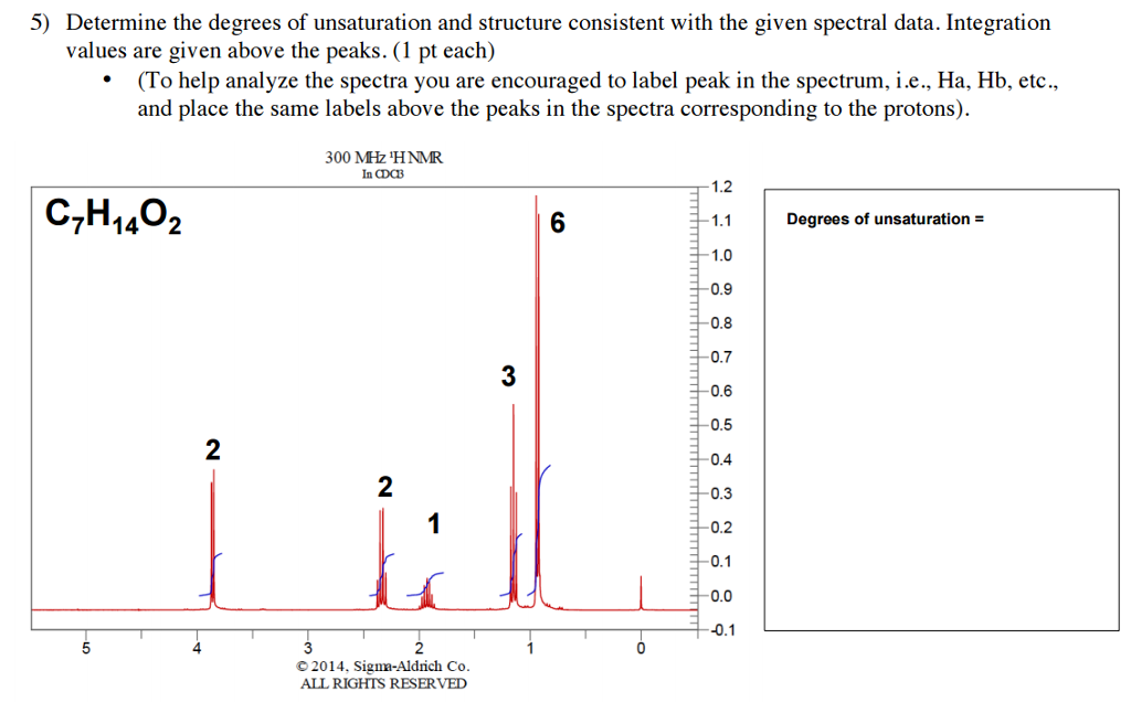Solved Determine the degrees of saturation and structure | Chegg.com