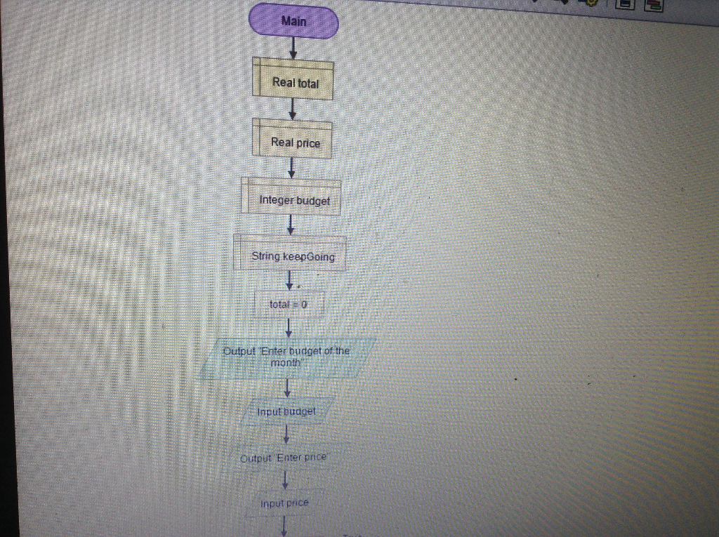 Solved Main Real total Real price nteger budget String | Chegg.com
