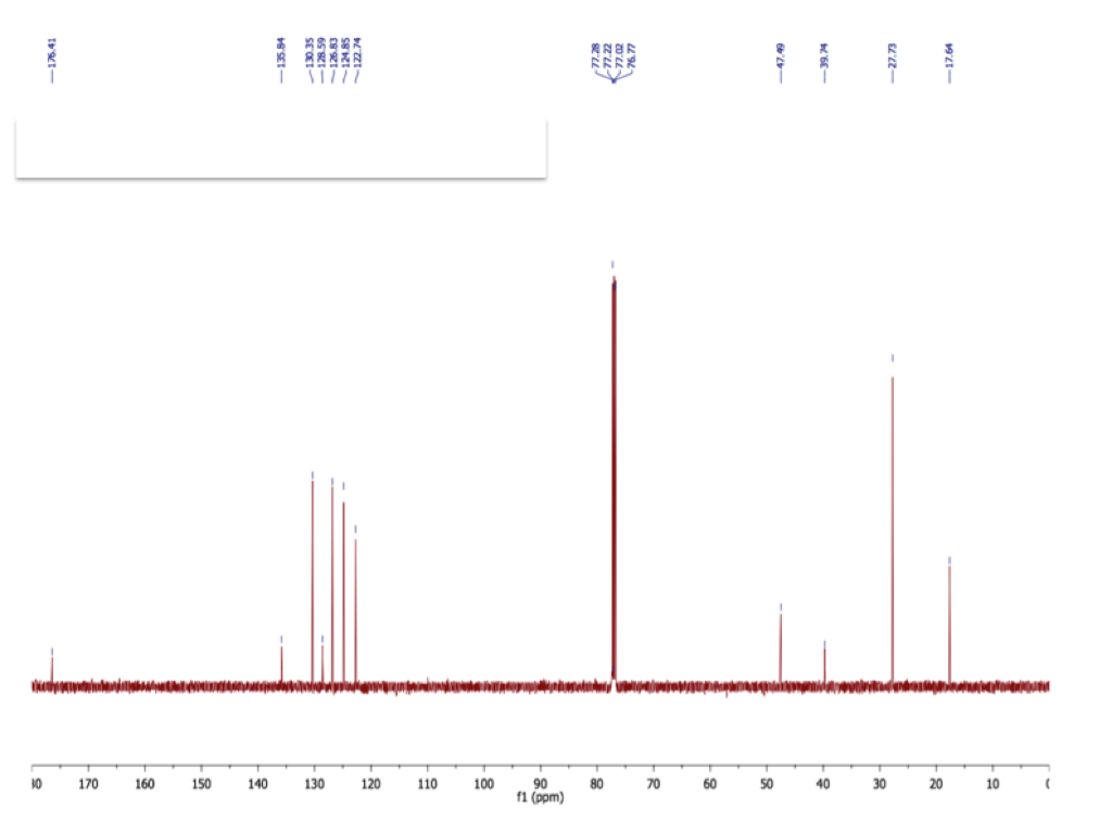 Solved Given the 13C NMR spectrum and structure below, | Chegg.com