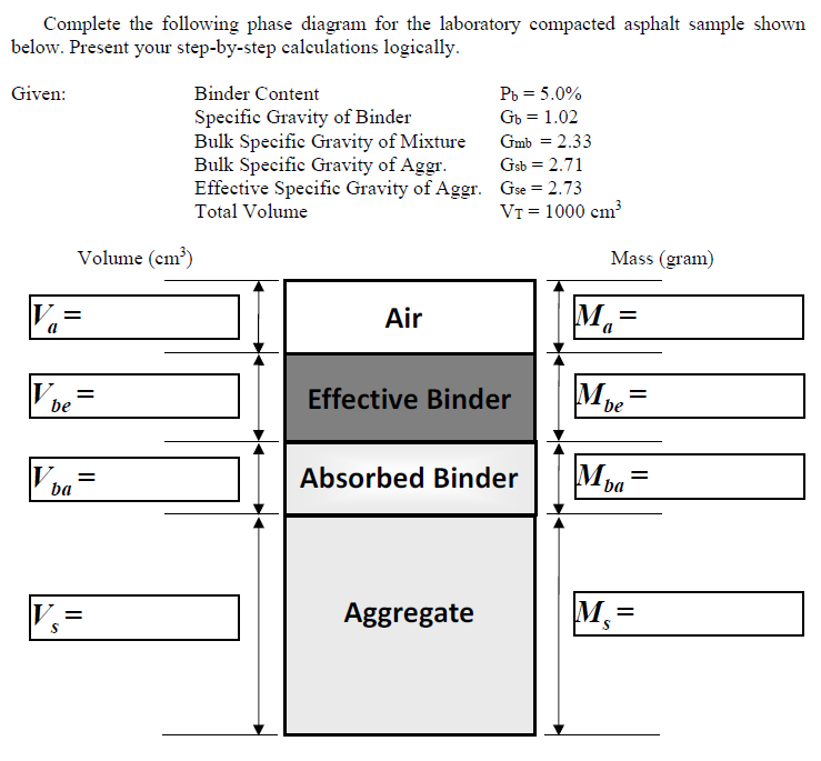 Solved Complete the following phase diagram for the | Chegg.com