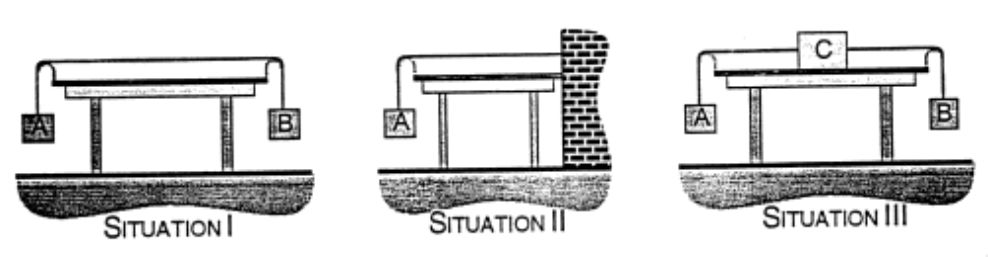 Solved Consider the following three situations: SITUATlON | Chegg.com