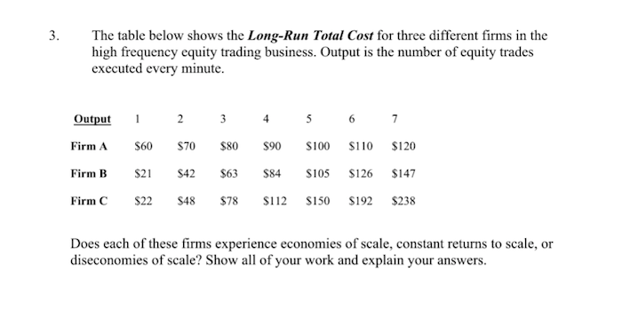 Solved The table below shows the Long-Run Total Cost for | Chegg.com