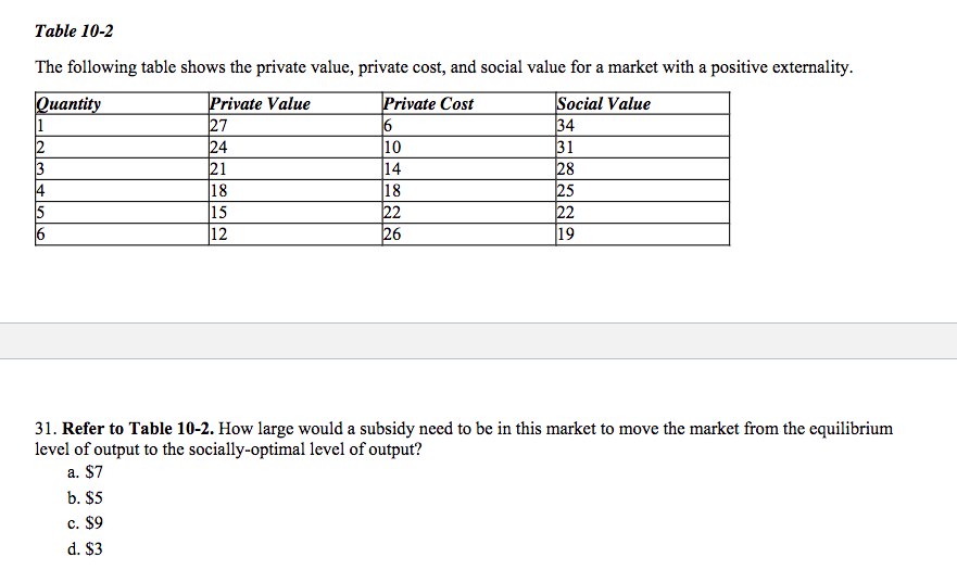 Solved Hours Needed to Make 1 Unit of Cheese Number of Units | Chegg.com