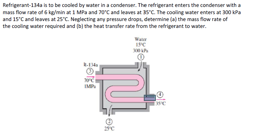 Solved Refrigerant-134a is to be cooled by water in a | Chegg.com