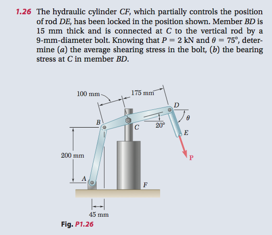 Solved The hydraulic cylinder CF, which partially controls | Chegg.com