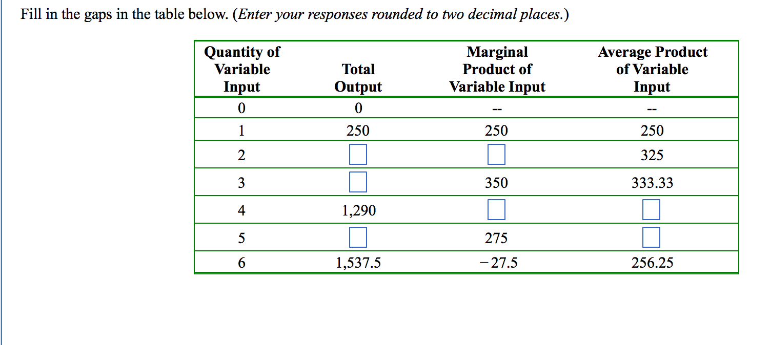 Solved ?fill in the gaps in the table below. and how to | Chegg.com