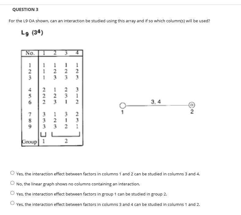 Solved QUESTION 3 For the L9 OA shown, can an interaction be | Chegg.com