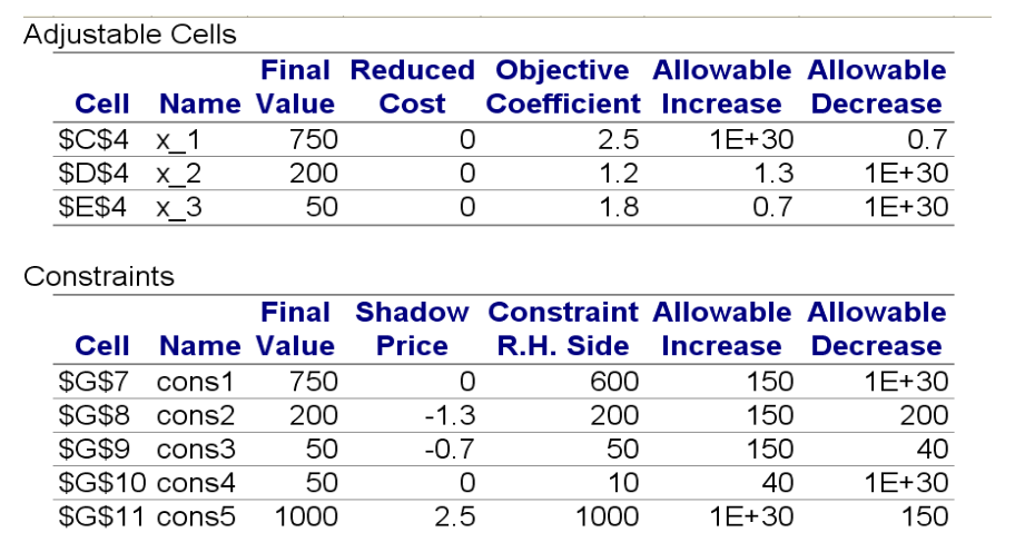 Solved Answer the following questions: (5 points for each) | Chegg.com