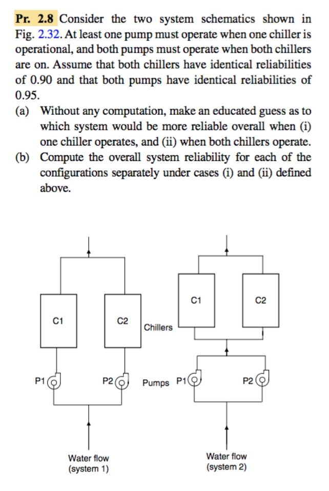 Solved Consider the two system schematics shown in Fig. | Chegg.com