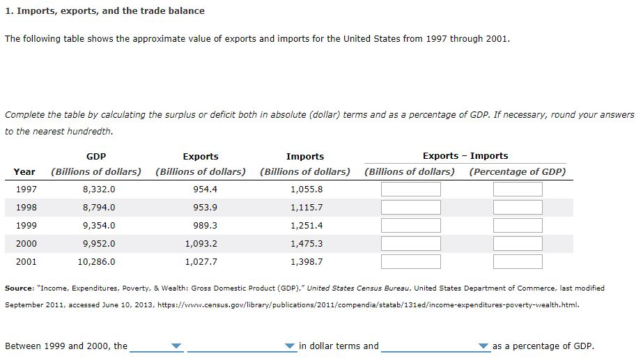 Solved 1. Imports, exports, and the trade balance The | Chegg.com