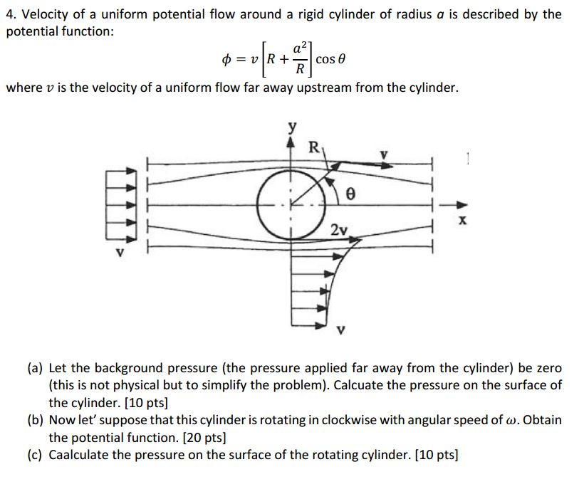 Velocity of a uniform potential flow around a rigid | Chegg.com