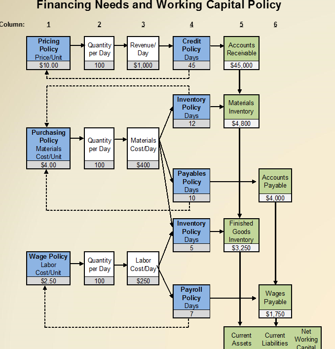 Solved Download the Working Capital Policy Template (Figure | Chegg.com