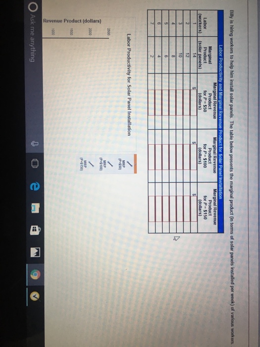 Solved Billy to hiring workers to help him install solar | Chegg.com