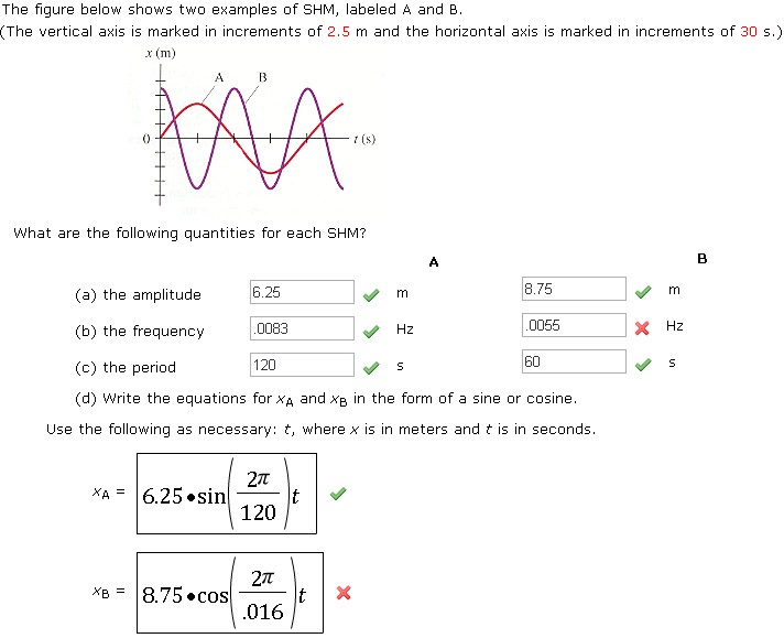 Solved The figure below shows two examples of SHM, labeled A | Chegg.com