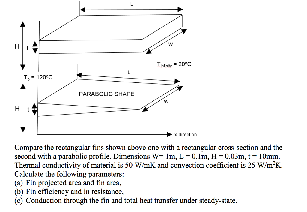 Solved Compare the rectangular fins shown above one with a | Chegg.com