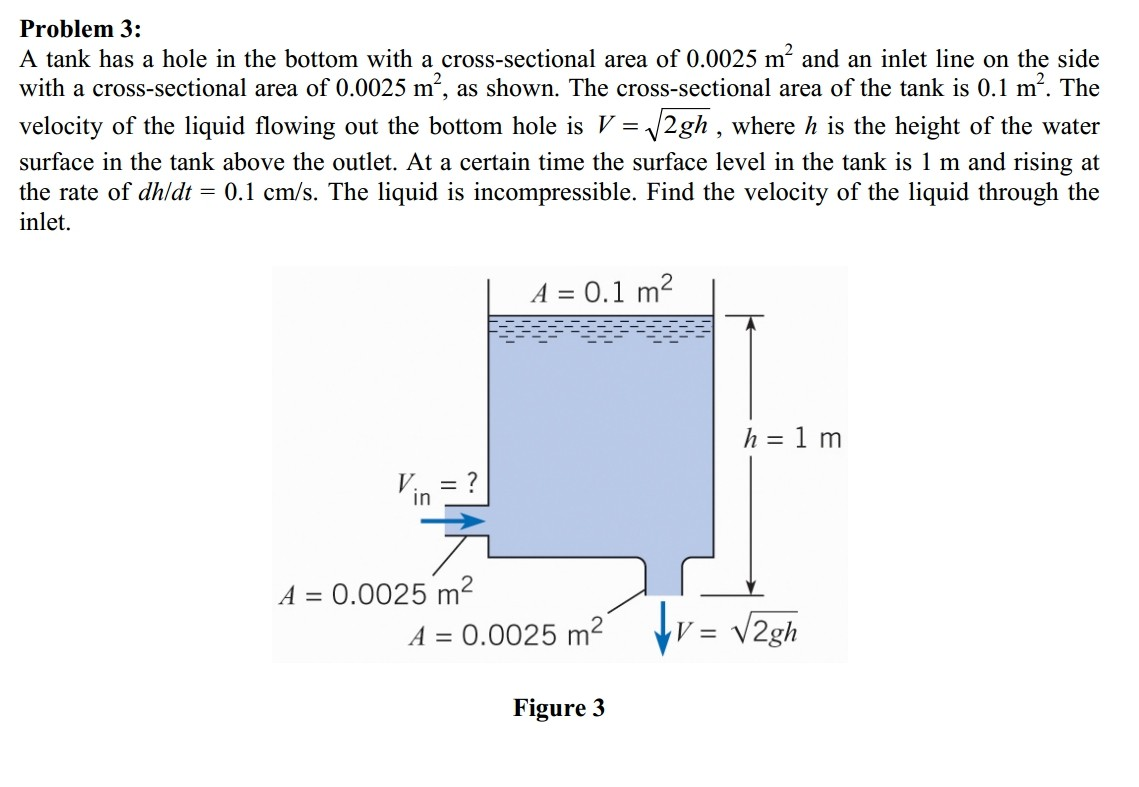 Solved Problem 3: A tank has a hole in the bottom with a | Chegg.com