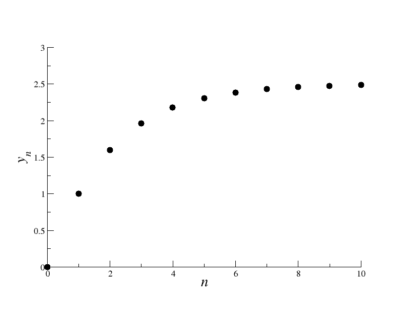 Solved The first graph below (figure 1) is a plot of the | Chegg.com