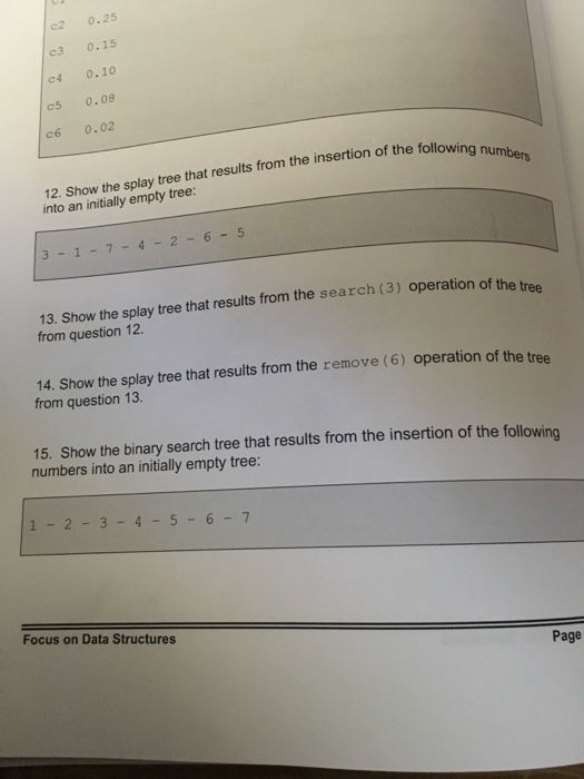 Solved Show the splay tree that results from the insertion | Chegg.com