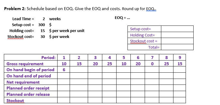 Solved Problem 2: Schedule based on EOQ. Give the EOQ and | Chegg.com