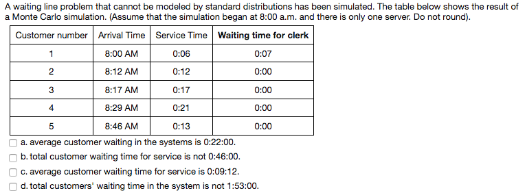 Solved A waiting line problem that cannot be modeled by | Chegg.com