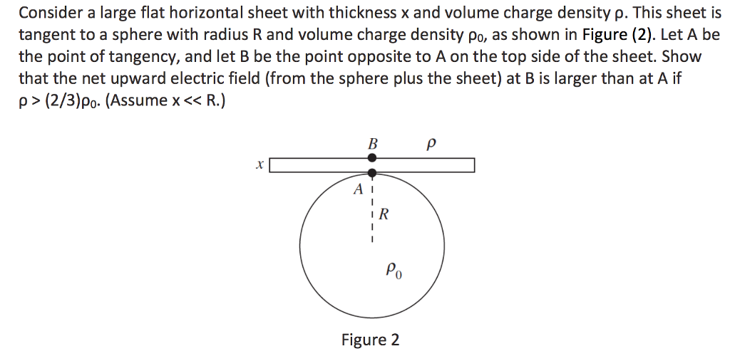Solved Consider a large flat horizontal sheet with thickness | Chegg.com