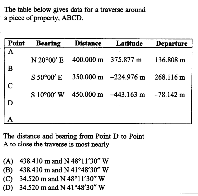 Solved The table below gives data for a traverse around a | Chegg.com