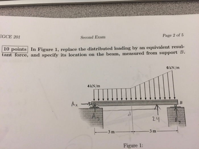 Solved In Figure 1, replace the distributed loading by an | Chegg.com
