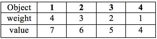Solved Trace The Dynamic Programming Algorithm For This Chegg