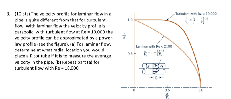 Solved 3. (10 pts) The velocity profile for laminar flow in | Chegg.com