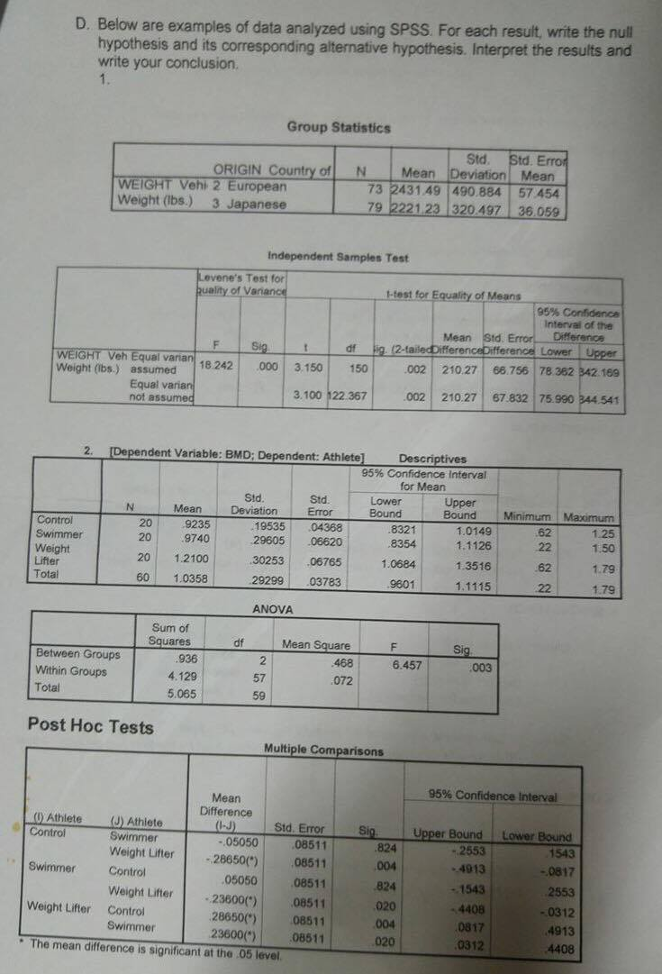 Solved Below are examples of data analyzed using SPSS. For | Chegg.com