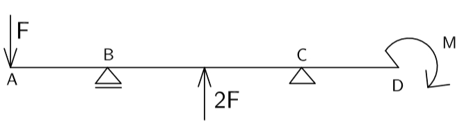 Solved Define what is the neutral plane in bending? (a) | Chegg.com
