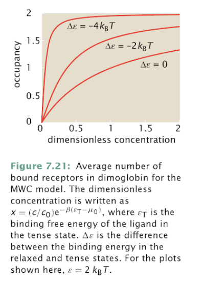 o 7.4 State probabilities in the MWC model Plot po, | Chegg.com