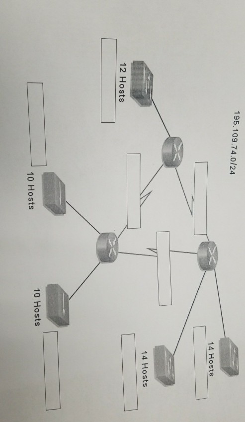 Solved Subnetting with CIDR 8 network segments | Chegg.com