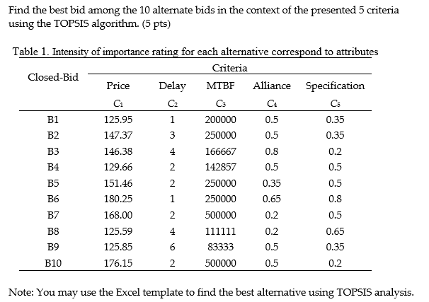 Solved Find the best bid among the 10 alternate bids in the | Chegg.com