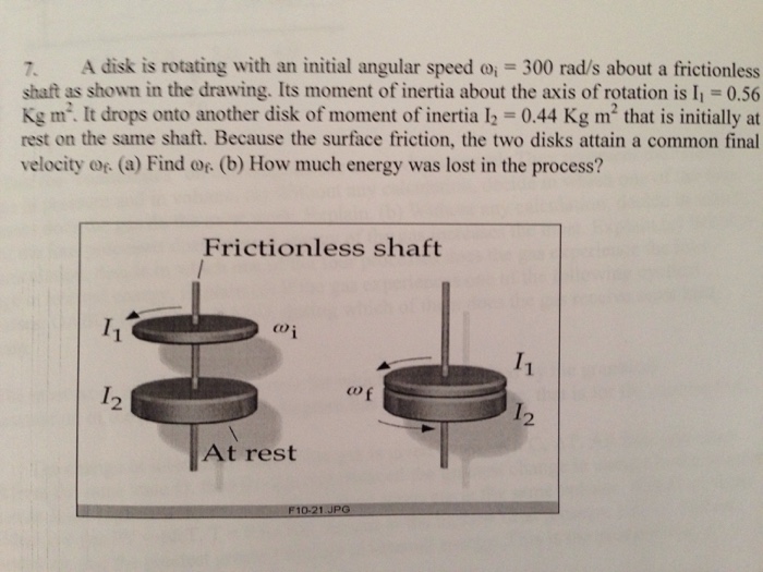 Solved A disk is rotating with an initial angular speed | Chegg.com