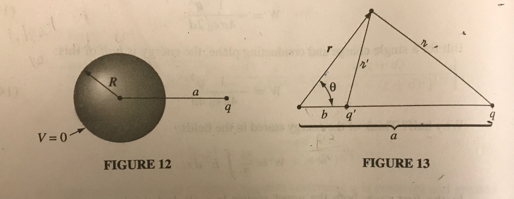 Solved A point charge q is situated a distance a from the | Chegg.com