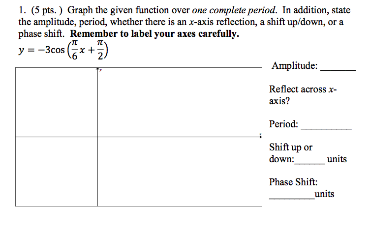 Solved Graph the given function over one complete period. In | Chegg.com